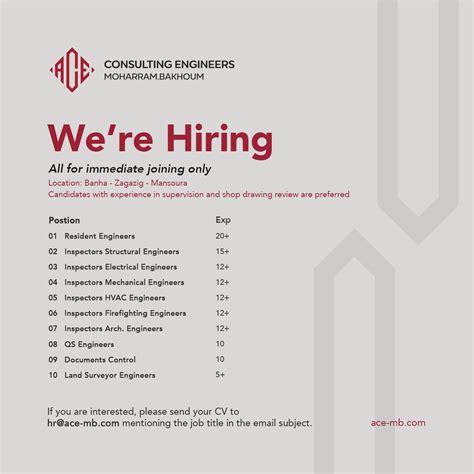 Mohamed Abdallah On Linkedin Dc Opportunity