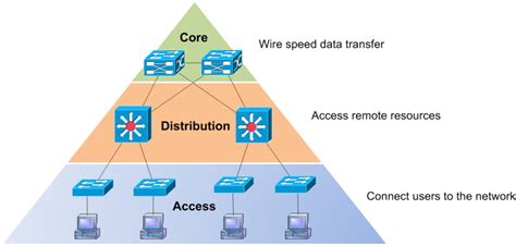 Modular Network Solutions