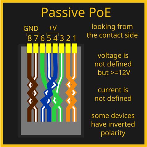 hadimg ethernet equipment 3b hackaday