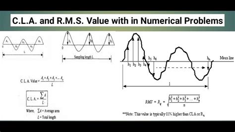 Surface Roughness Coefficient Of Coastal Area At Isabella Obrien Blog
