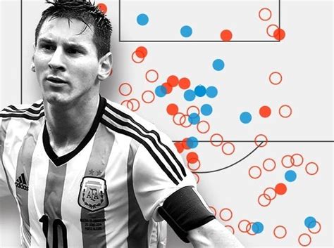 Messi All Club Goals Analysis Using Data Science By Nirajan Acharya