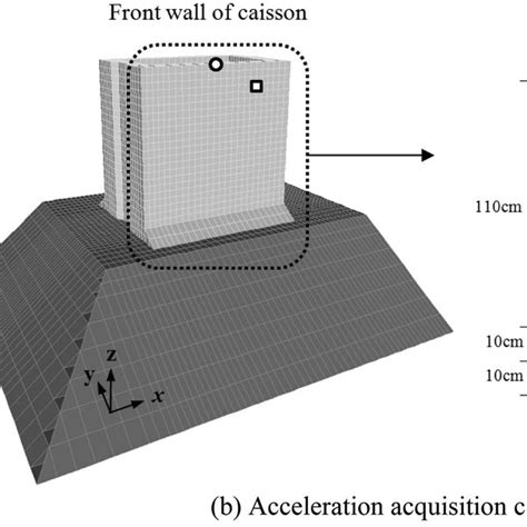 Description Of Forced Vibration Analysis For Fe Model Download Scientific Diagram