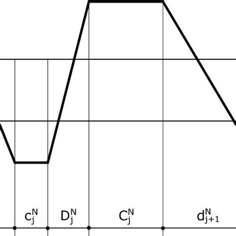 Schematic Drawing Of The Periodic Rotating Wave In Theorem 4 Download Scientific Diagram