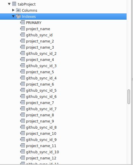 Pymysqlerrinternalerror 1069 Utoo Many Keys Specified Max 64