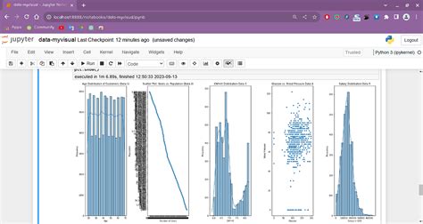 Data Exploration Displaying And Analyzing A Diverse Dataset By