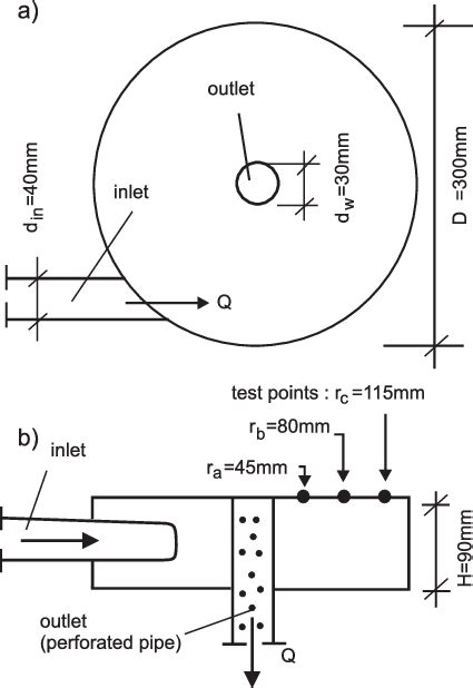 Laboratory Model Of The Circulative Separator Download Scientific Diagram
