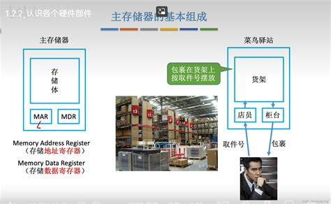 计算机组成 计算机硬件的基本组成，以及各个硬件的工作原理计算机硬件组成及工作原理 Csdn博客