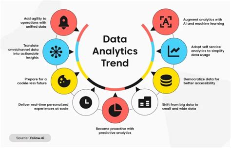 Data Analytics Trends And Future For 2024 And Beyond