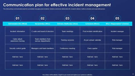 Incident Response Playbook Powerpoint Presentation Slides