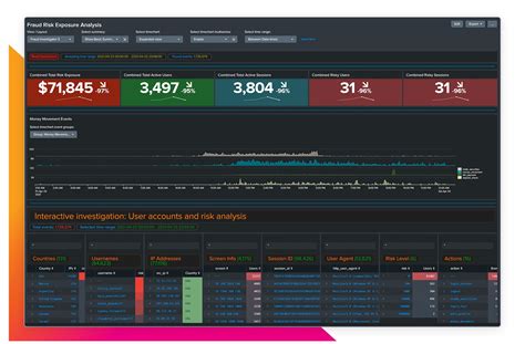 Fraud Detection Monitoring Splunk
