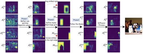 Obtaining Favorable Layouts For Multiple Object Generation Diffusion Singularity