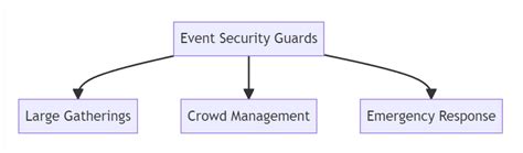 A Comprehensive Guide To Different Types Of Security Guards Pono Security