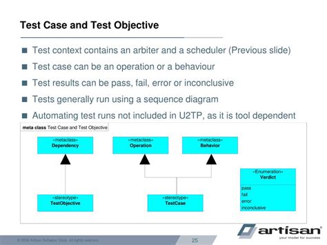 Ppt Testing Solutions With Umlsysml Powerpoint Presentation Free
