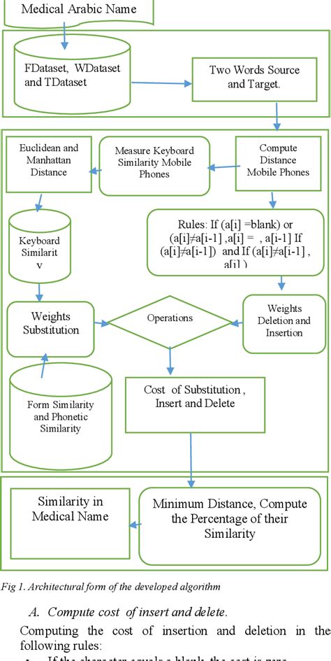 figure 1 from an enhanced algorithm for matching arabic names entered