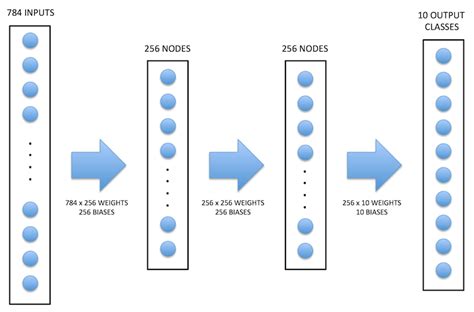 Machine Learning Dimensions Of This Neural Network Ie 4 Inputs 2