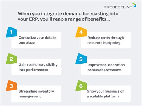 What Is Demand Forecasting A Small Business Guide