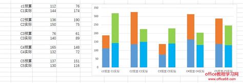如何利用excel做双列双堆积柱形图 Excel双列双堆积柱形图如何制 68手游网