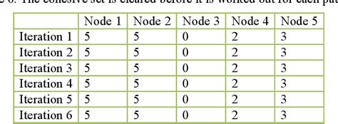 A Repeated Signal Difference For Recognising Patterns