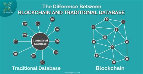how is blockchain different from traditional technologies how is