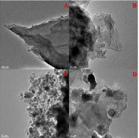 Figure 1 From Synthesis And Characterization Of Nitrogen Doped Carbon Nanotubes Derived From G
