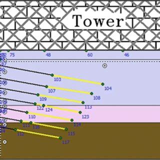 Vertical Spacing Of The Anchors Download Scientific Diagram