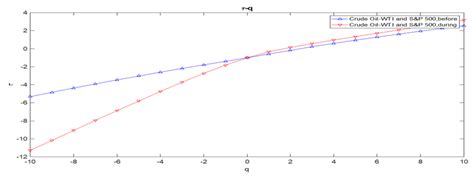 cross correlation scaling exponent í µí½ í µí² ~í µí² notes the