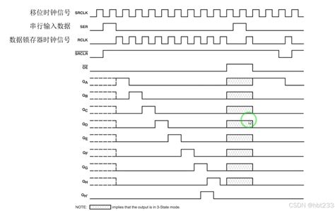 小梅哥xilinx fpga学习笔记17—串行位移寄存器原理详解 小梅哥fpga资料 csdn博客