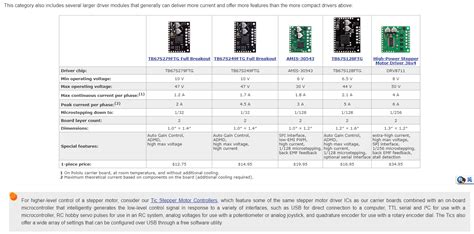 How To Choose The Right Driver Ic For Stepper Motors Johnhaumis