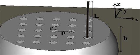 Figure 1 From A Novel Half Hemispherical Dielectric Resonator Antenna