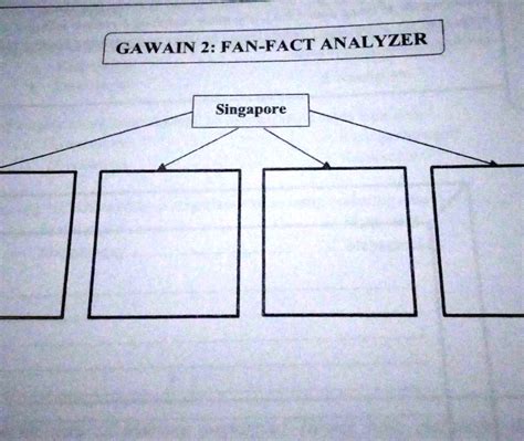 Solved Gawain 2 Fan Fact Analyzer Singapore