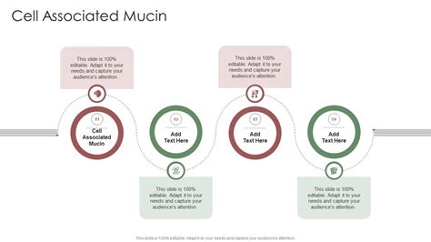 Cell Associated Mucin In Ppt Powerpoint Presentation Slide Templates