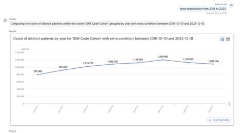 Do Not Resuscitate Dnr Orders Are Increasing Komodo Health
