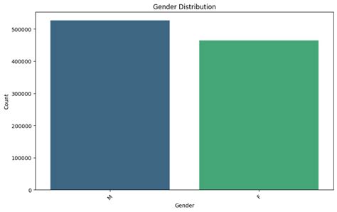 Data Mining Course Project
