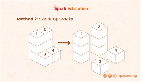 Spatial Reasoning Test 6 Key Topics Solutions And Tips You Need To Know