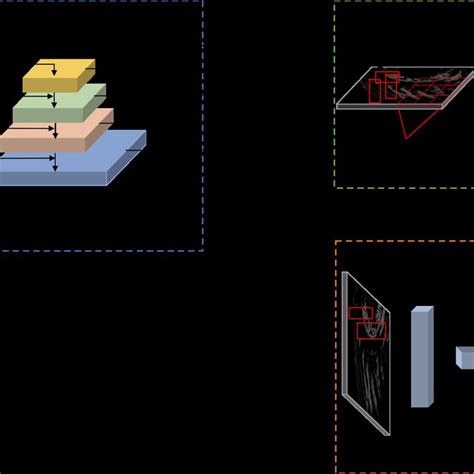 Faster R Cnn Deep Learning Network For Defect Detection Download