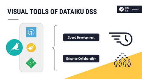 Concept Dataiku Apis Dataiku Knowledge Base
