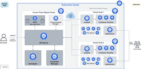 What Is Kubernetes Cluster Orchestration Lopblog