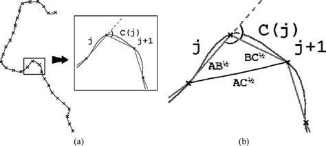 a example of curvature samples computation in particular example of
