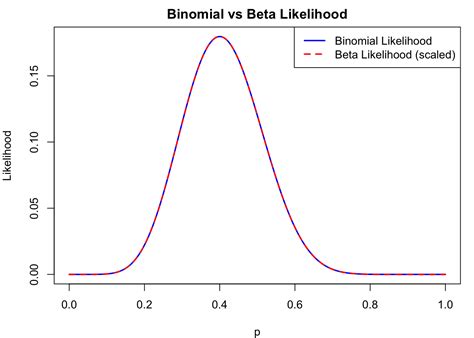10 Appendix Distributions Stat 8670 Computational Methods In