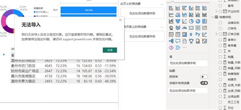 Unable To Load Visual Object Microsoft Fabric Community
