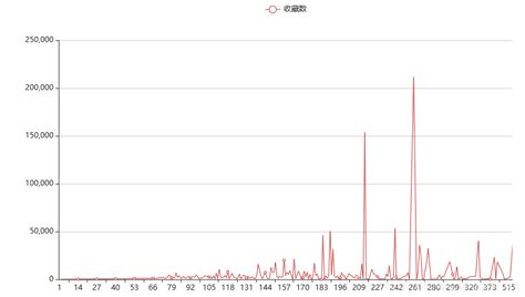 pyecharts︱交互式pyecharts的相关使用教程 githubpyecharts csdn博客