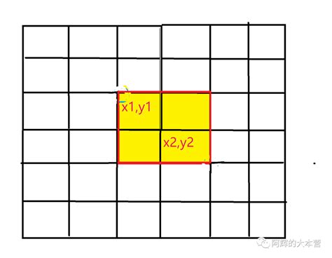 Acwing算法基础课 第一讲小结已完结，第二讲已开始y总的算法基础课字符串在哪一模块 Csdn博客