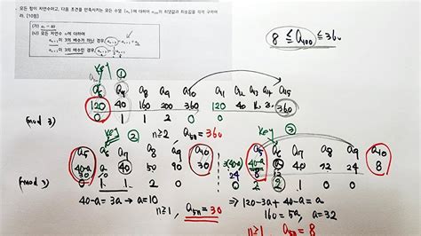 수1 2023수능수학 기출킬러15번 심화유형으로 변형 수형도로 풀기 어렵게 변형 수의 분류 수능 수학심화수학내신 킬러등 변형출제 가능 Youtube