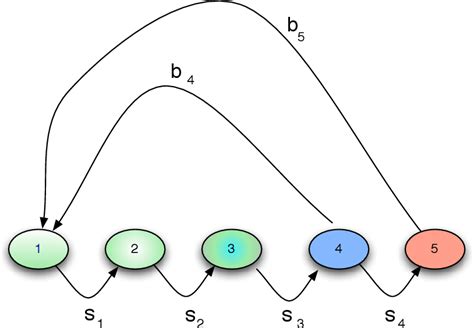 figure 9 1 from the perron frobenius theorem semantic scholar