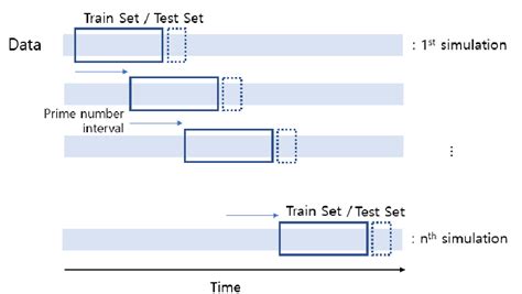 Deep Learning Gru Model With Python To Onnx With Ea And Gru Vs Lstm