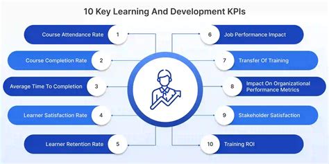 Top 10 Landd Kpis For Measuring Success In 2026