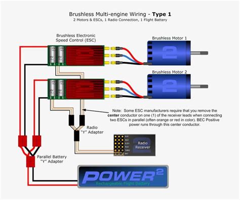 Understanding The Inner Workings Of A Brushless Esc A Comprehensive