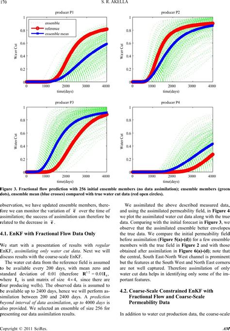 Reservoir Multiscale Data Assimilation Using The Ensemble Kalman Filter
