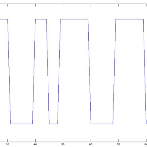 sample receiver reconstructed signal diff manchester encoded x axis