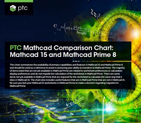 ptc mathcad resources — mathcad store